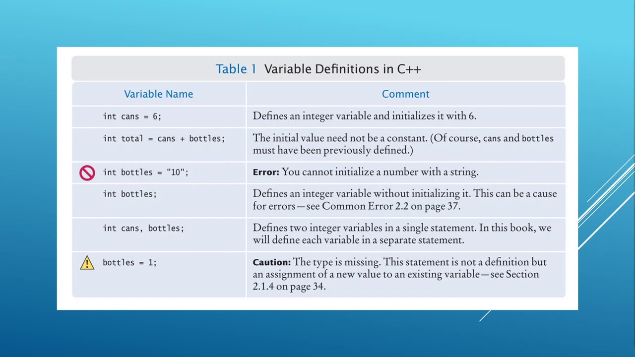 Defining and Initializing variables