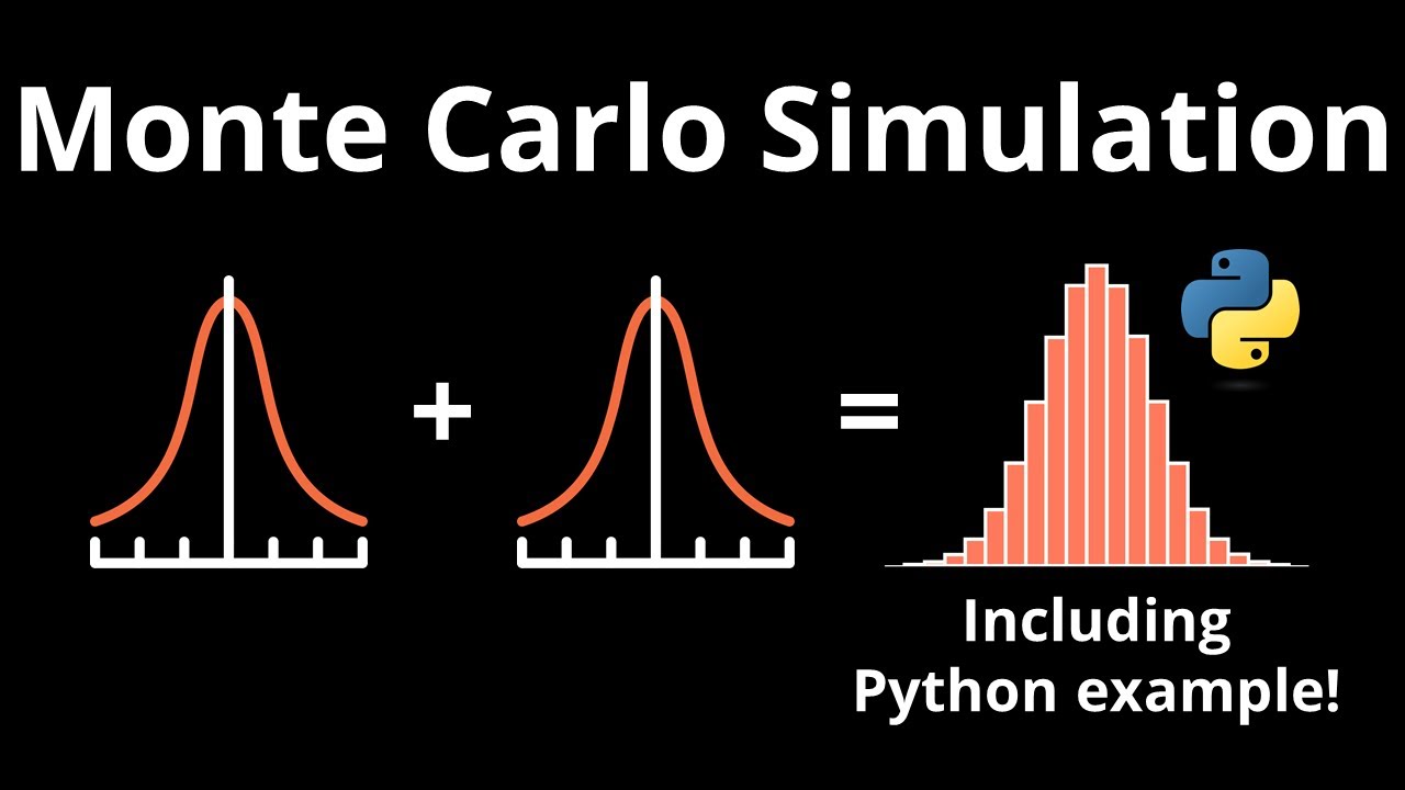 A Simple Solution for Really Hard Problems: Monte Carlo Simulation