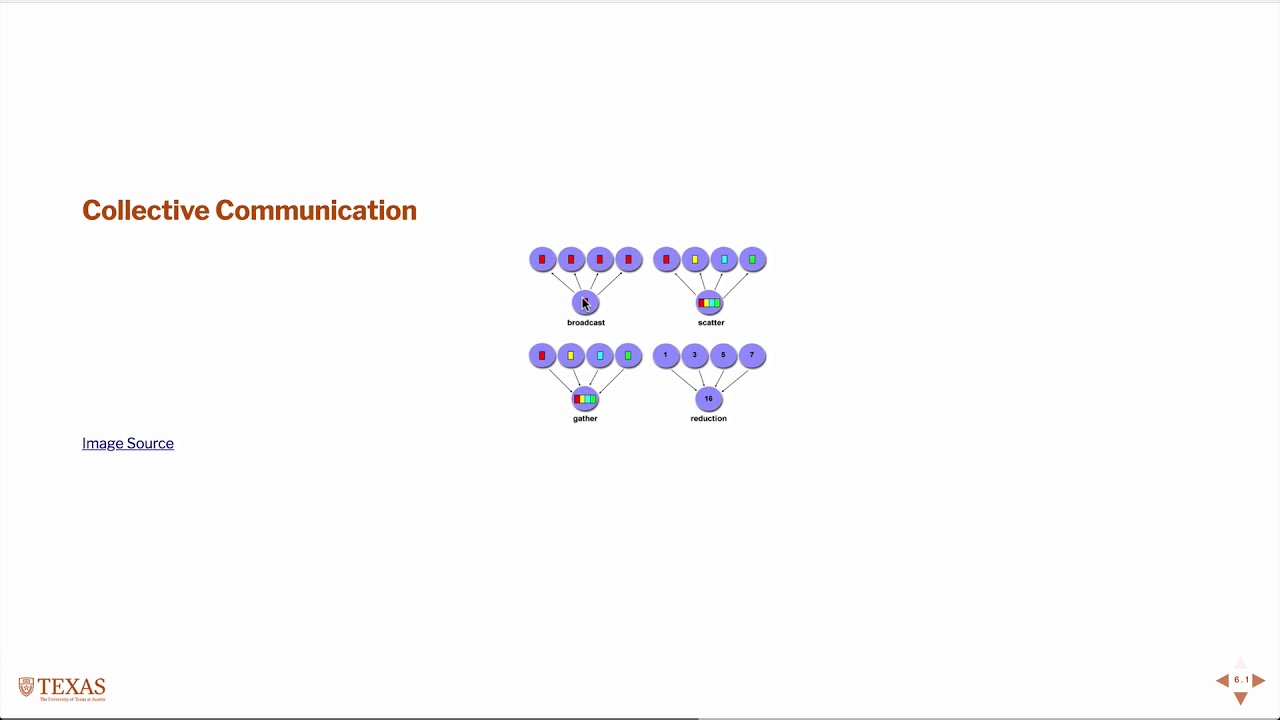 Introduction To MPI via MPI4Py