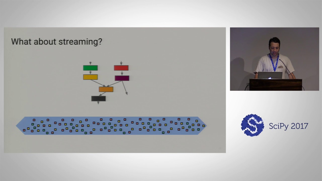 Big Data Processing with Apache Beam Python | SciPy 2017 | Robert Bradshaw