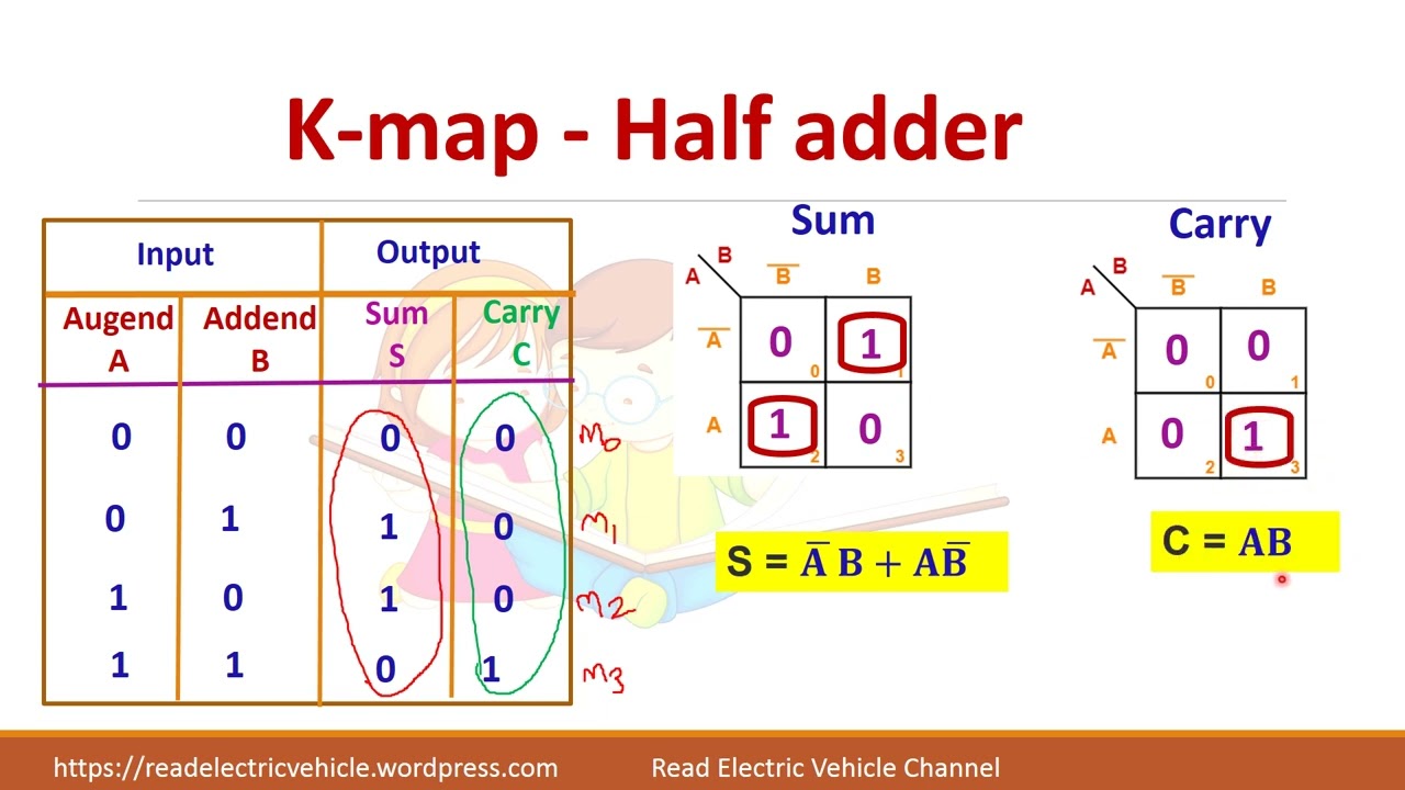 Half adder and full adder/Step by step procedure/digital electronics