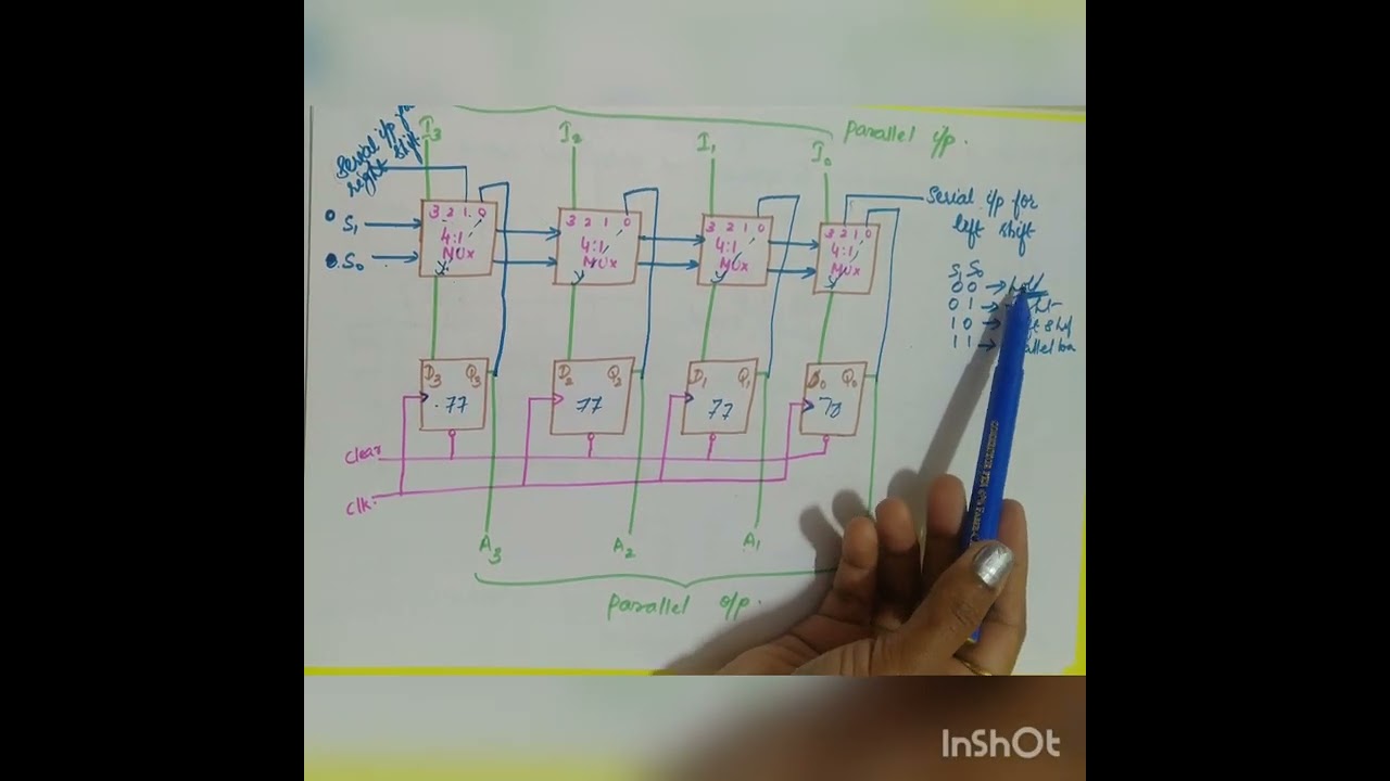 18ec34:universal shift register