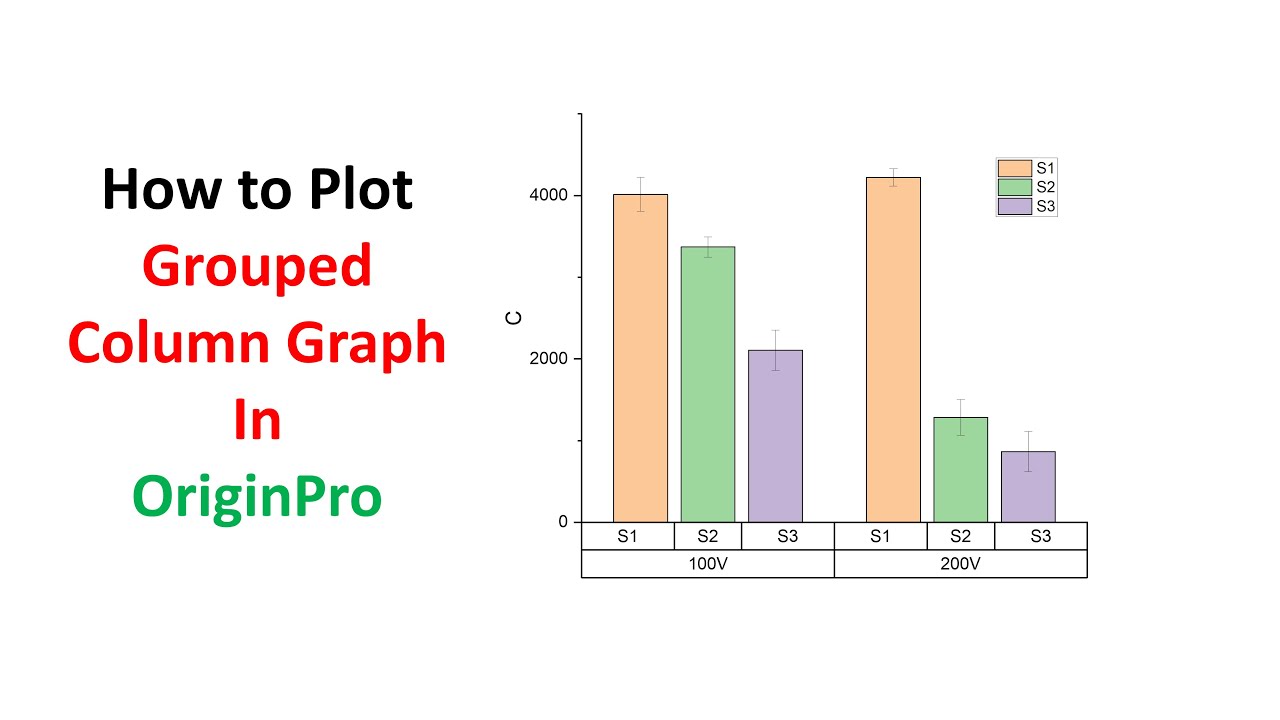 How to Plot Grouped Column Graph In OriginPro