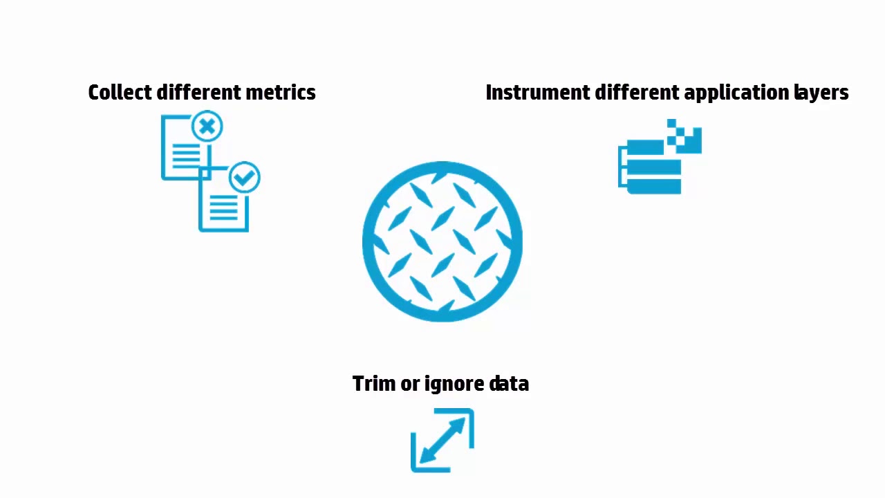 Using Java Agent Monitoring Profiles