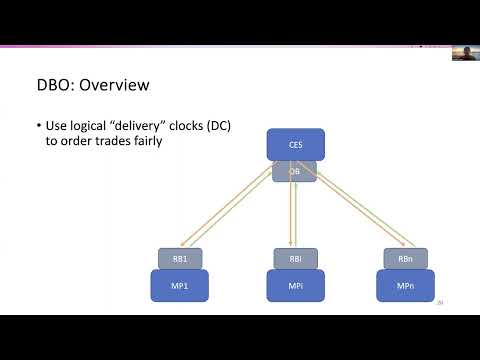 DBO: Fairness for Cloud-Hosted Financial Exchanges (SIGCOMM'23 S9)