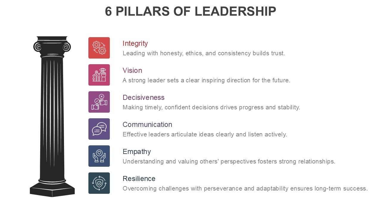 6 Pillars of Leadership PowerPoint and Google Slides Template