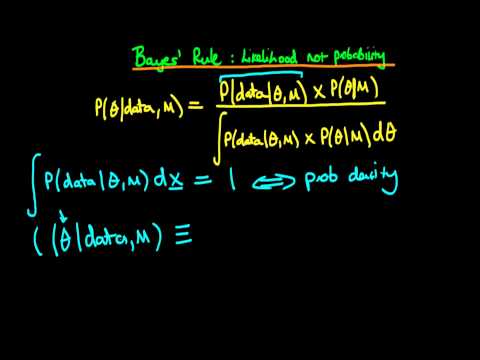 15 Bayes' rule: why likelihood is not a probability