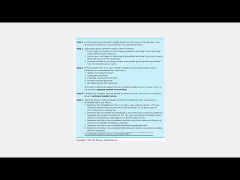 Consolidated Return Overview