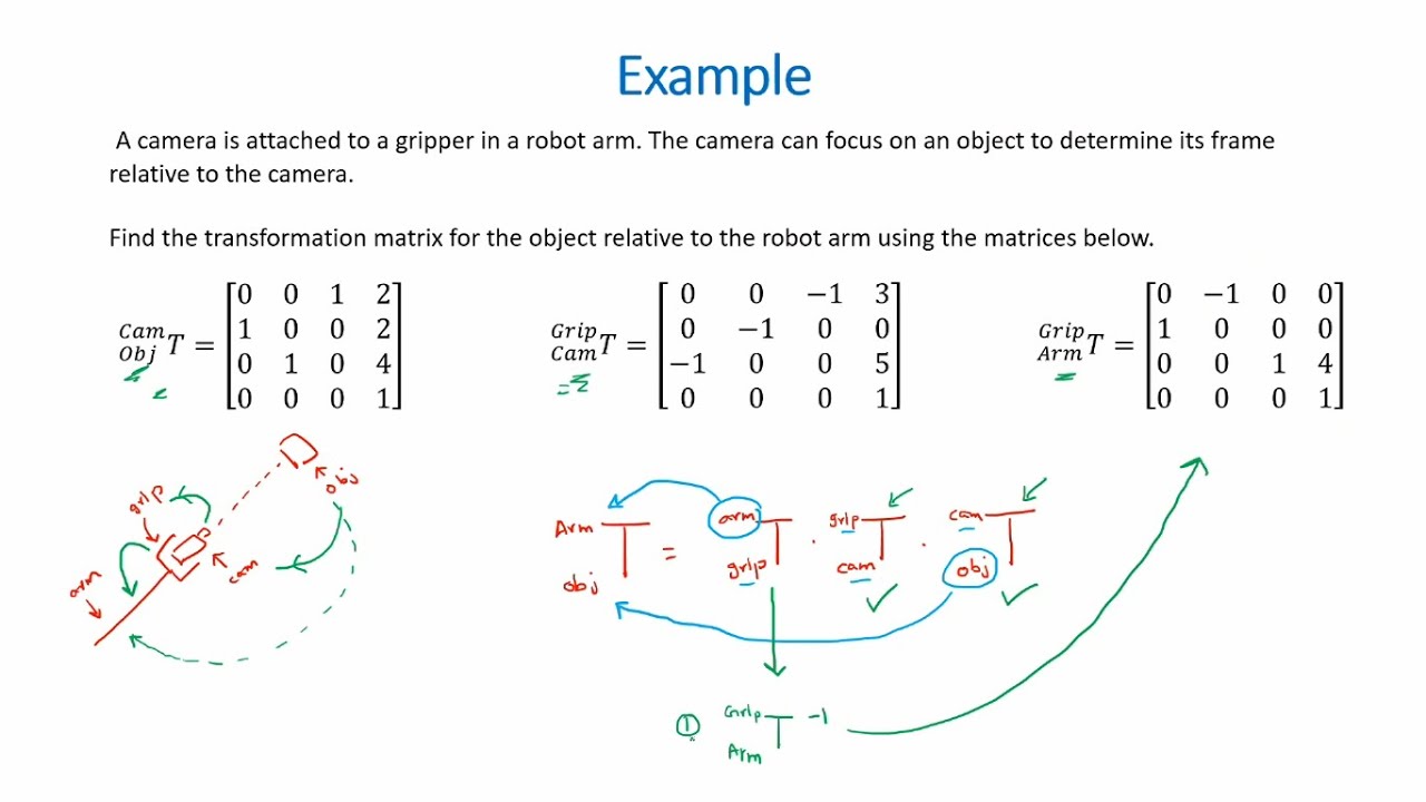 Compound Transformation Matrices and Inverse Transformation Matrices - Robotic Basics