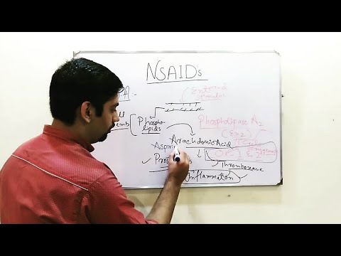 NON STEROIDAL ANTI-INFLAMMATORY DRUGS(NSAIDS)| EXPLAINED IN URDU|CLASSIFICATION|MOA|ADVERSE EFFECTS