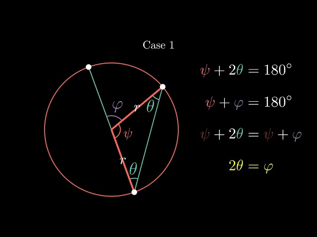 My manim animations source code for sale
