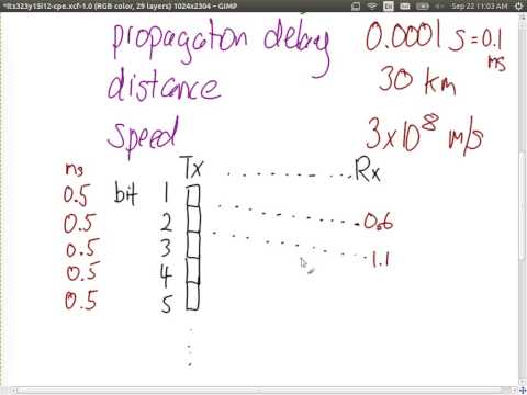 Transmission and Propagation Delay (ITS323, L12, Y15)