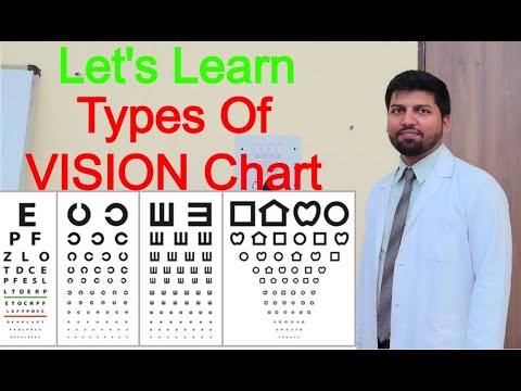 Types Of VISION Chart