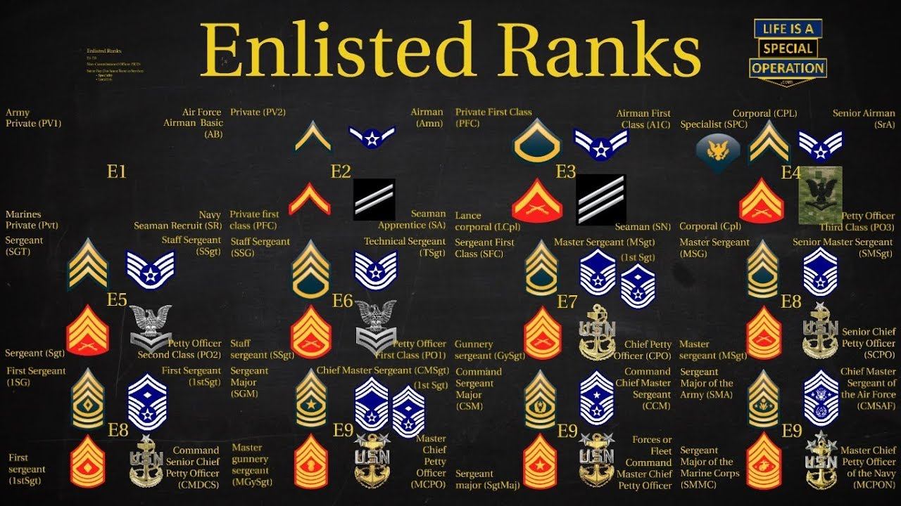 Enlisted Ranks: Military Ranks By Order (All Branches E-1 to E-9)