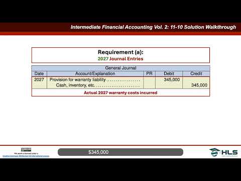Accounting for Expense Warranties Under IFRS and ASPE