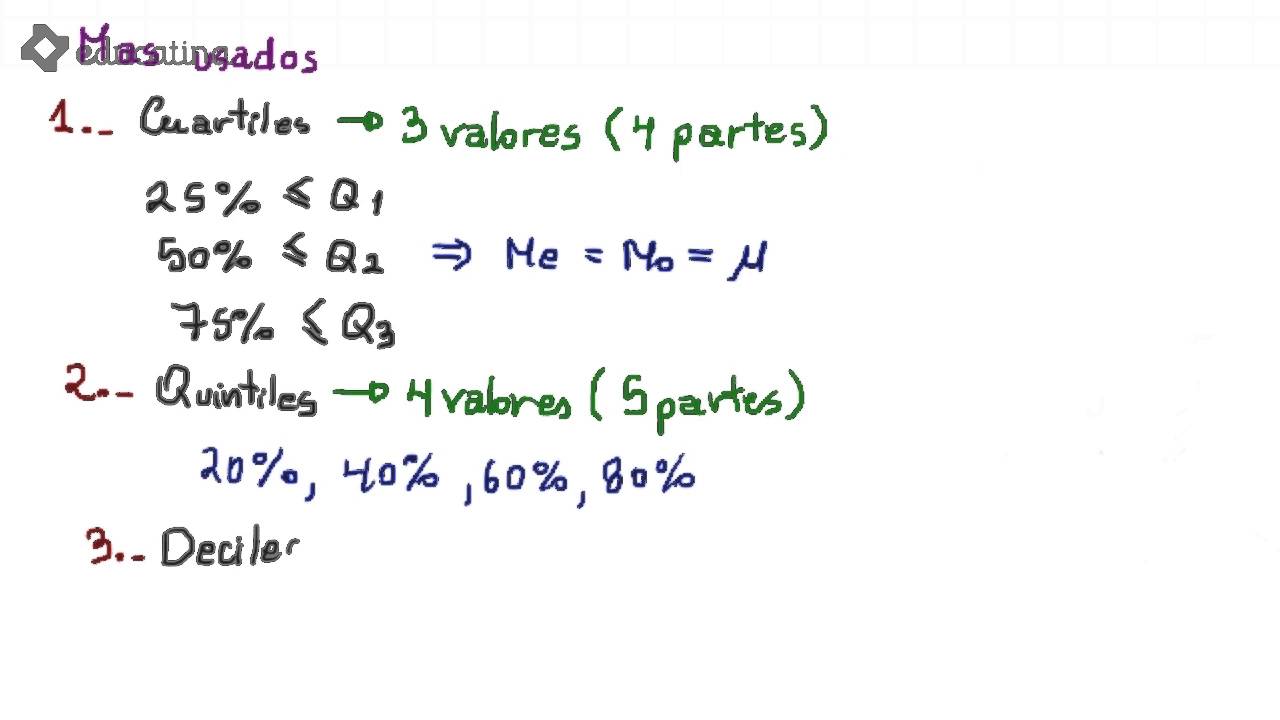 Educatina - Cuantiles en la distribución normal