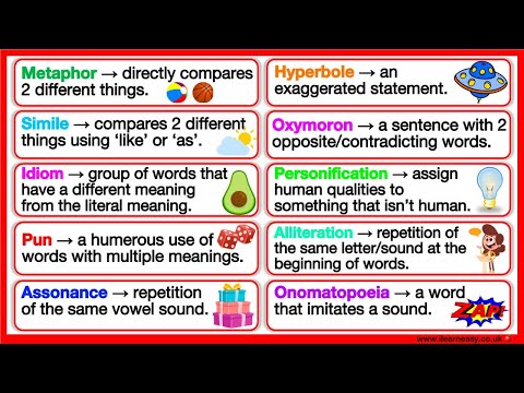 LITERARY DEVICES 🤔| Learn all the literary devices in English with examples | Figure of speech