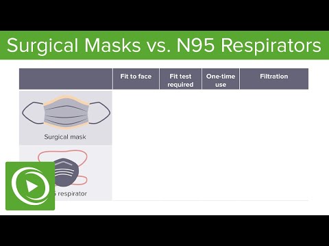 COVID-19: Surgical Masks vs. N95 Respirators | Lecturio