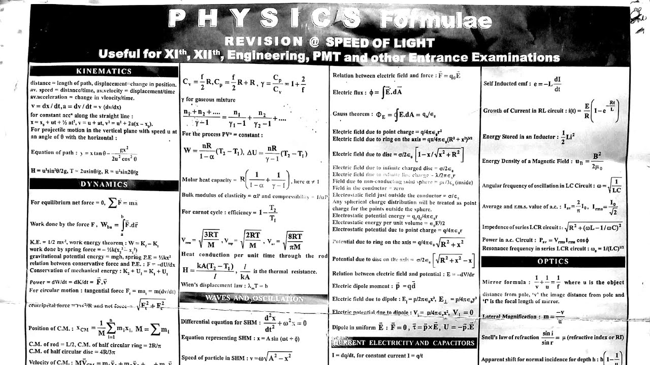 ALL PHYSICS AND CHEMISTRY FORMULAE PDF