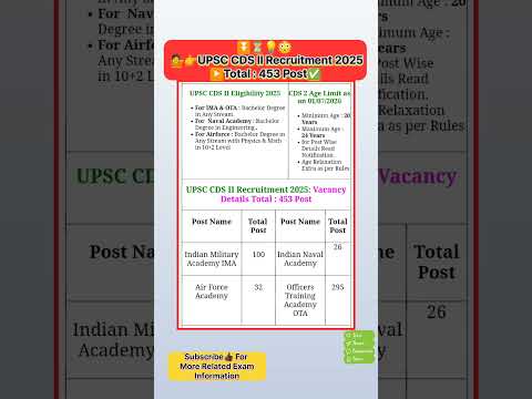 UPSC CDS II notification 2025 OUT || UPSC CDS II Recruitment 2025
