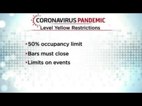 COVID In Colorado: Jefferson County Back In Level Yellow After Seeing Rise In Cases & Hospitalizatio