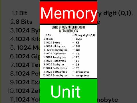 Memory Convert Unit MB to GB, GB to TB