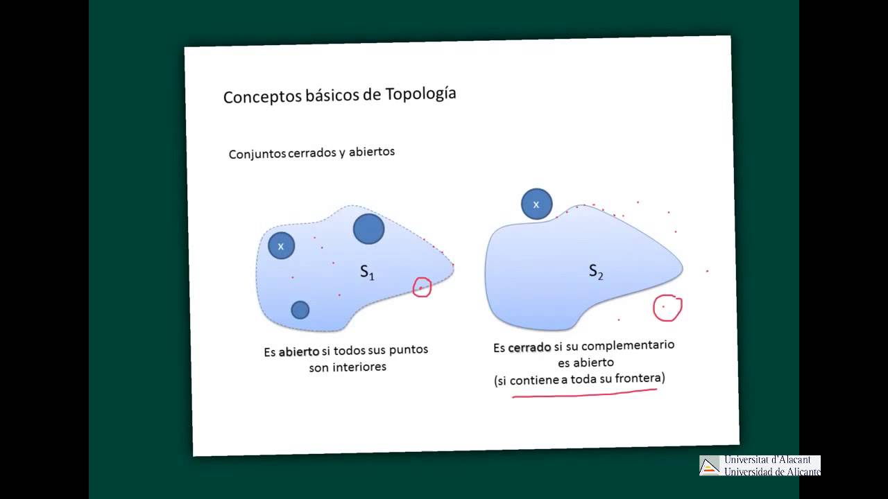 M2B2V1 Conceptos básicos de Topología
