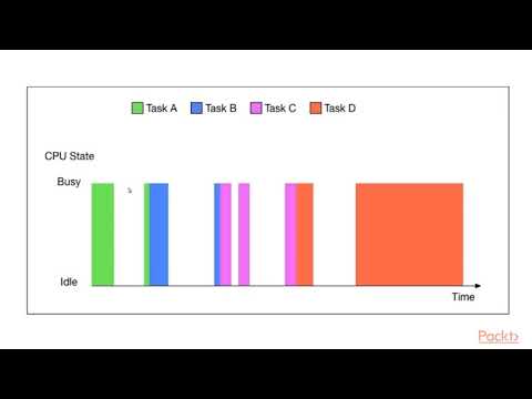 Learn High Performance Computing with Python 3 x Introduction to Synchronous Programming ...