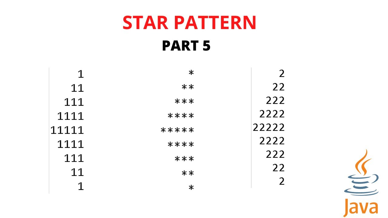 star pattern in java | star pattern program in java | Part 5 | malayalam | Code eureka