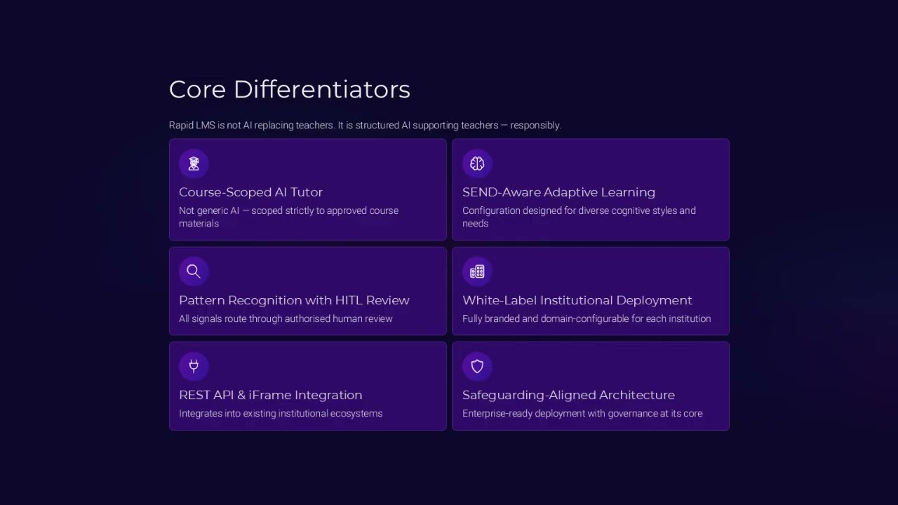 Rapid LMS™ — AI-Powered Adaptive Learning Infrastructure