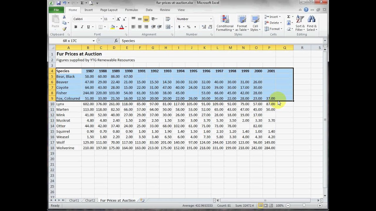 Excel 2010: Spreadsheet Charting Exercise Solution