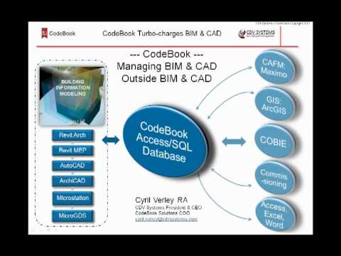 CodeBook explained in 90 seconds