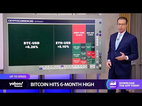 Bitcoin prices hit six-month high amid bouncing stock, bond markets