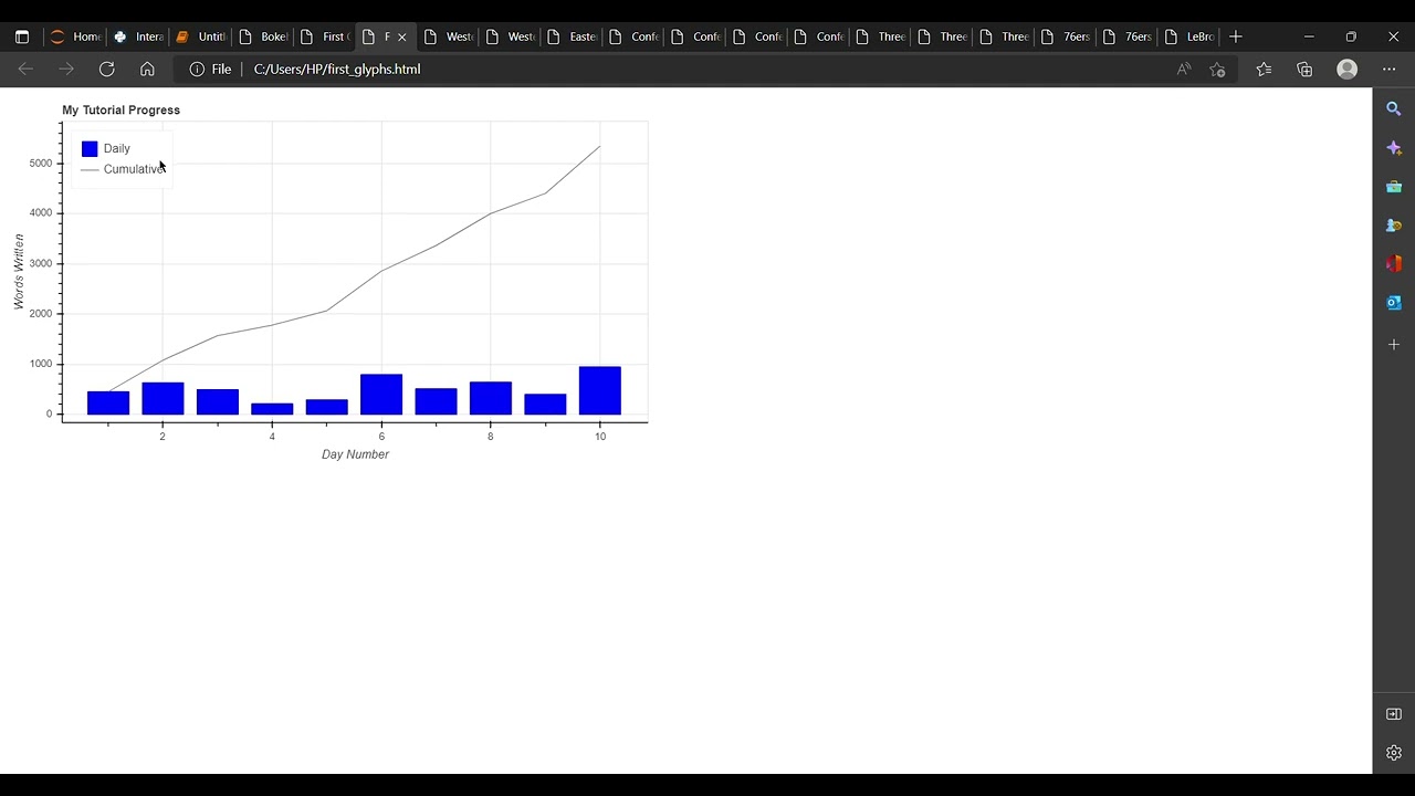 Interactive Data Visualization in Python With Bokeh – Real Python and 18 Activity 29/05