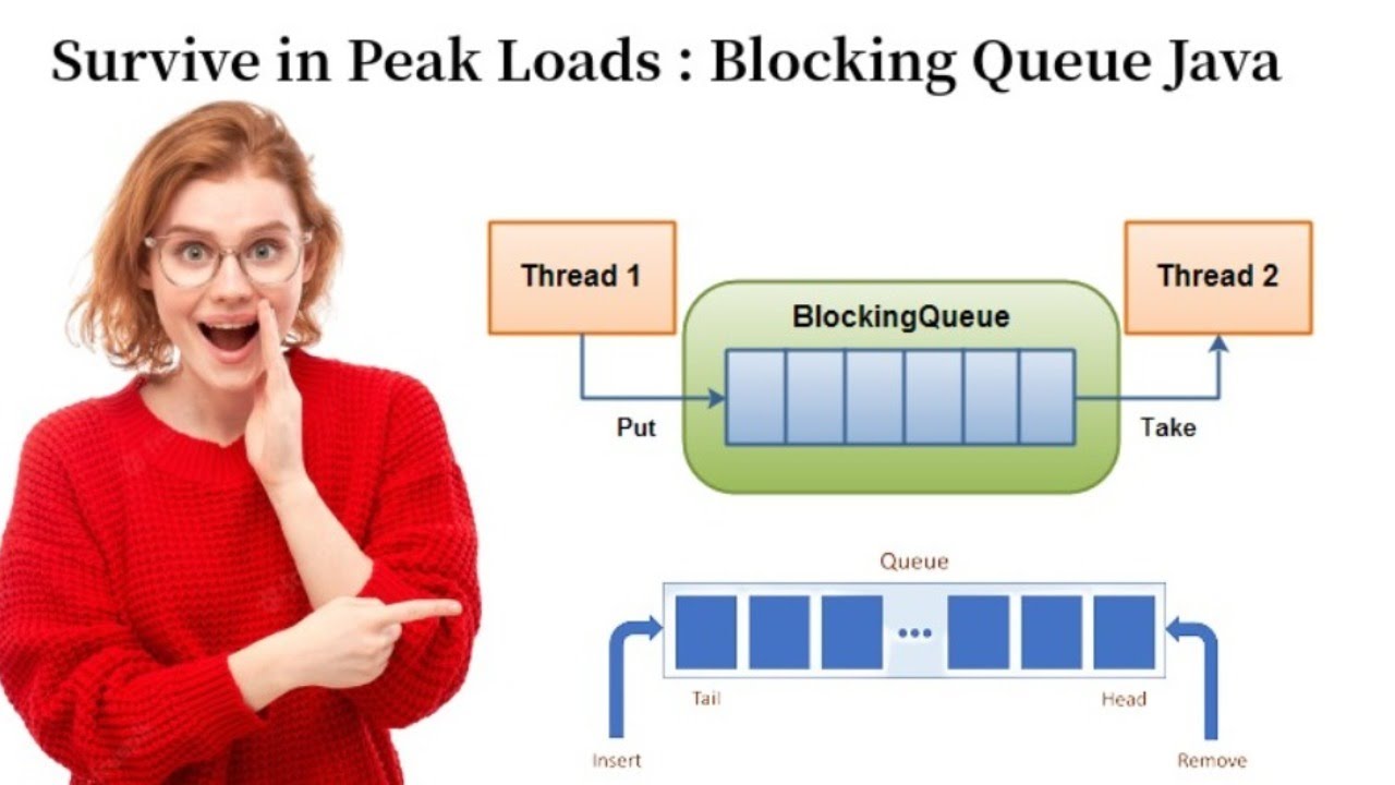 Blocking Queue Java : 5 Things You Need to Know