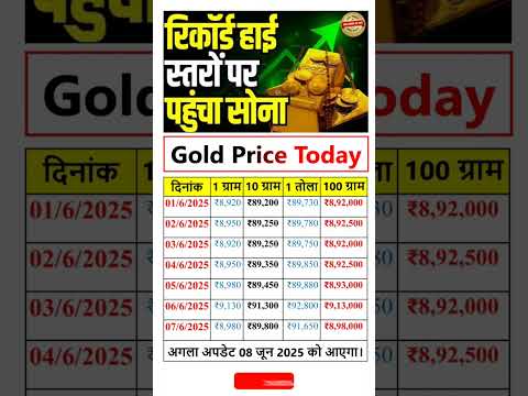 Gold Price Today | Aaj ka Sone ka Bhav | Gold Rate Today #goldprice
