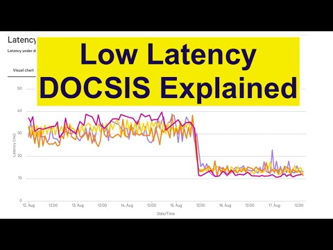 Unleash Ultra-Fast Internet: Low Latency DOCSIS Explained