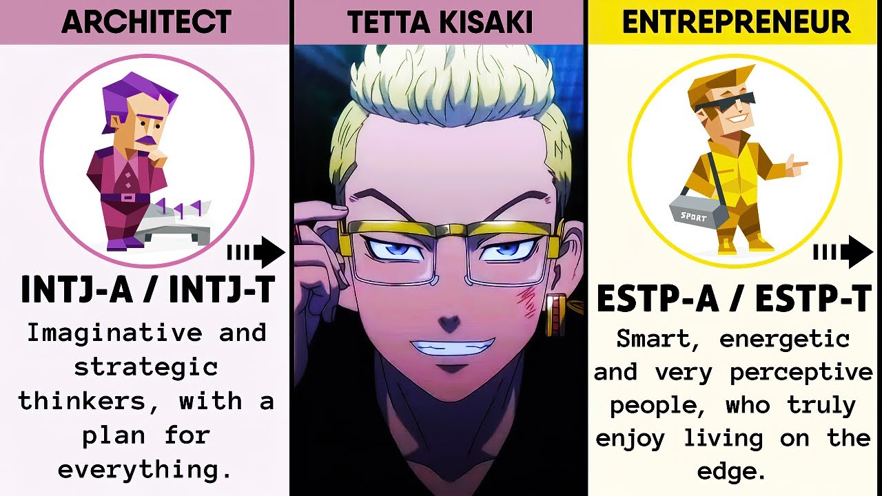 Tokyo Revengers Personality Types