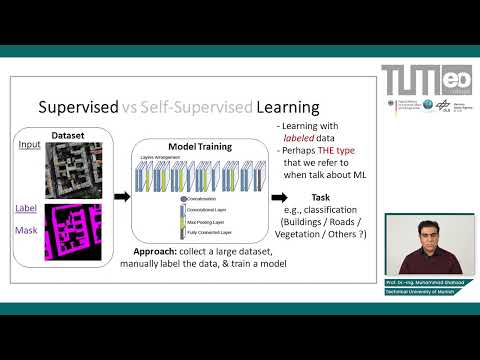 Self-Supervised Learning - Supervised vs. Self-Supervised Learning