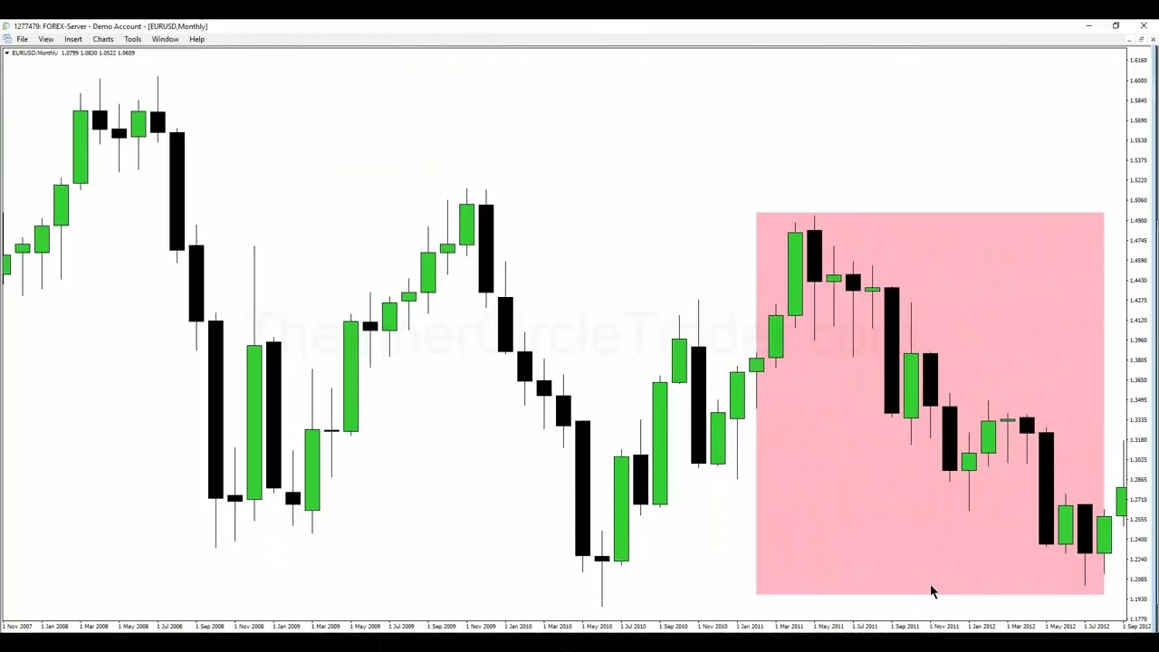 ICT Mentorship Core Content - Month 06 - High Probability Swing Trade Setups In Bear Markets