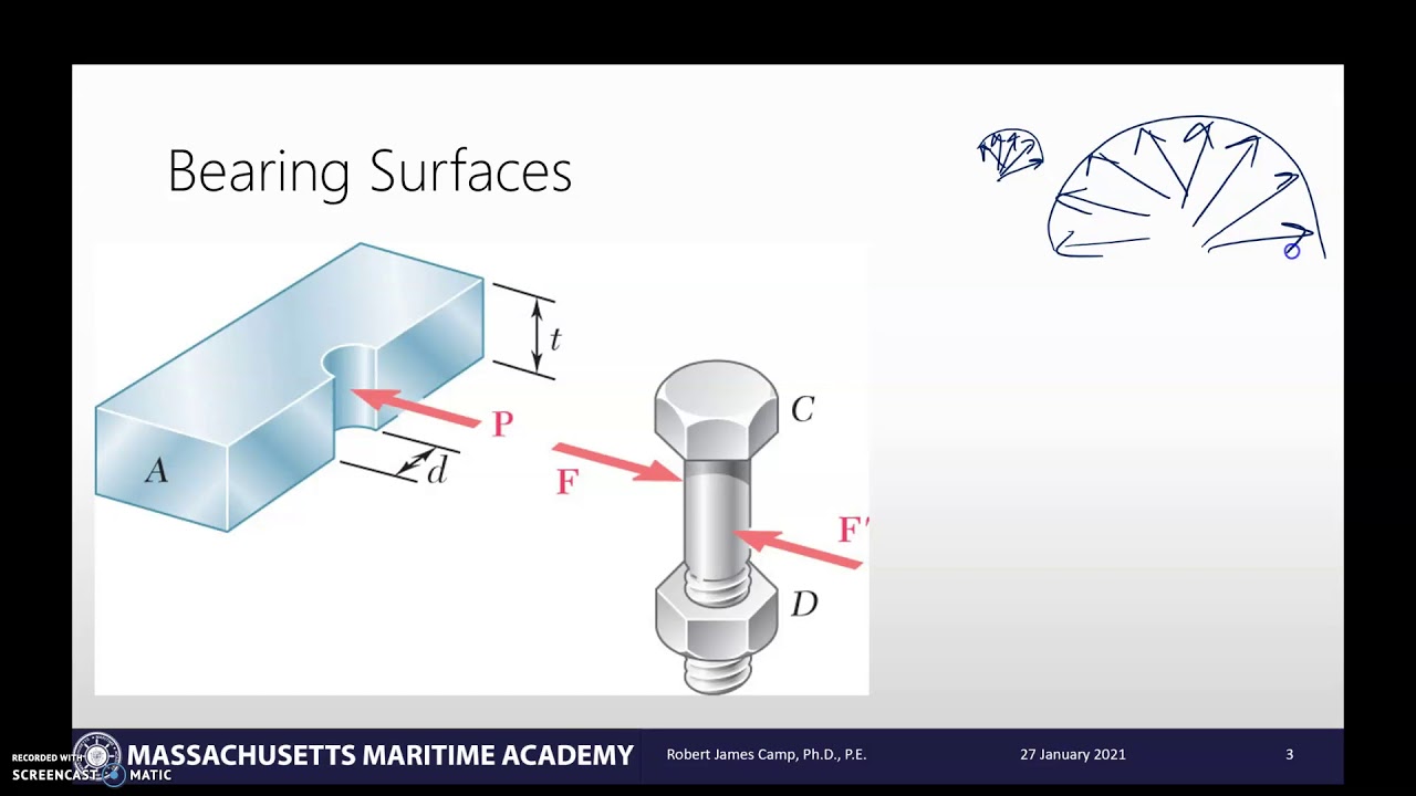 SM2 B1 Bearing Stress