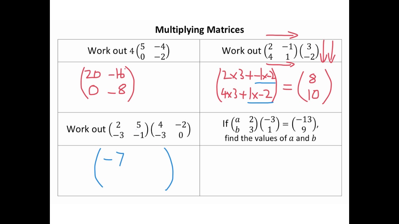 AQA FM Multiplying Matrices