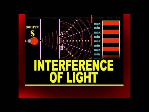 Interference of light | Constructive and Destructive Interference | Coherent Sources