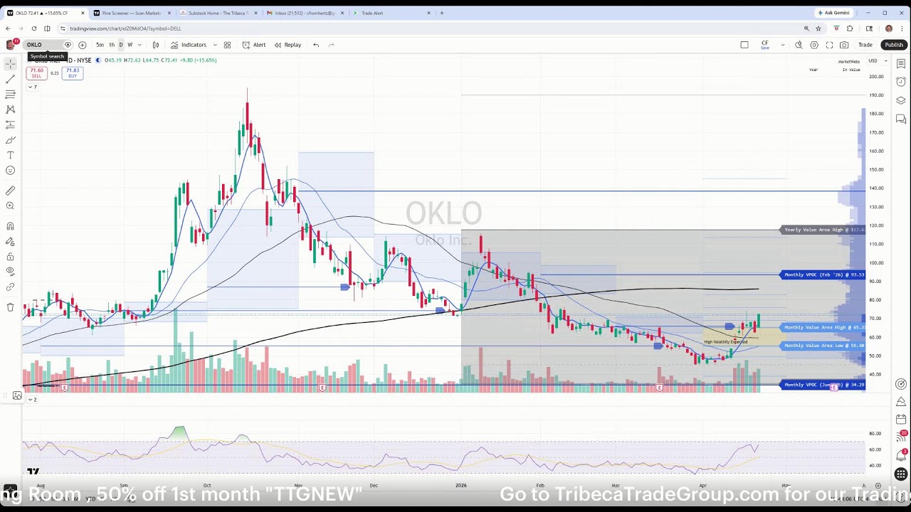 Stock Market Recap by TTG: Indices Bounce on Support, Semis SOXX Winning Streak at 16!