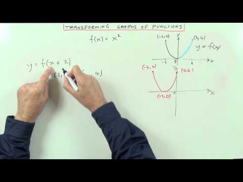 Shift Function Left or Right: f(x+c) - Expii