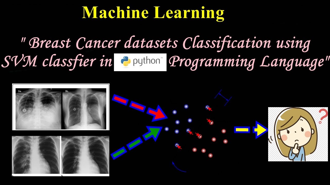 Breast Cancer datasets Classification using SVM Classifier in Python Programming Language