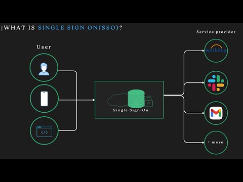 🔐 What is Single Sign-On (SSO) and How Does It Work?