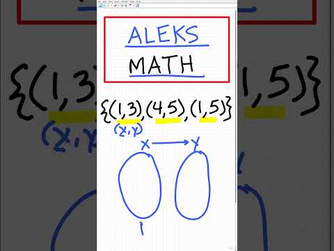 ALEKS Math Placement Test