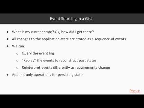 Learn Microservices Development on Azure with Java Overview of the Reservations API|packtpub com ...