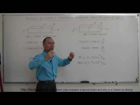 Physics Mechanics Stress and Strain 2 of 16 Basics Compression and Tensile